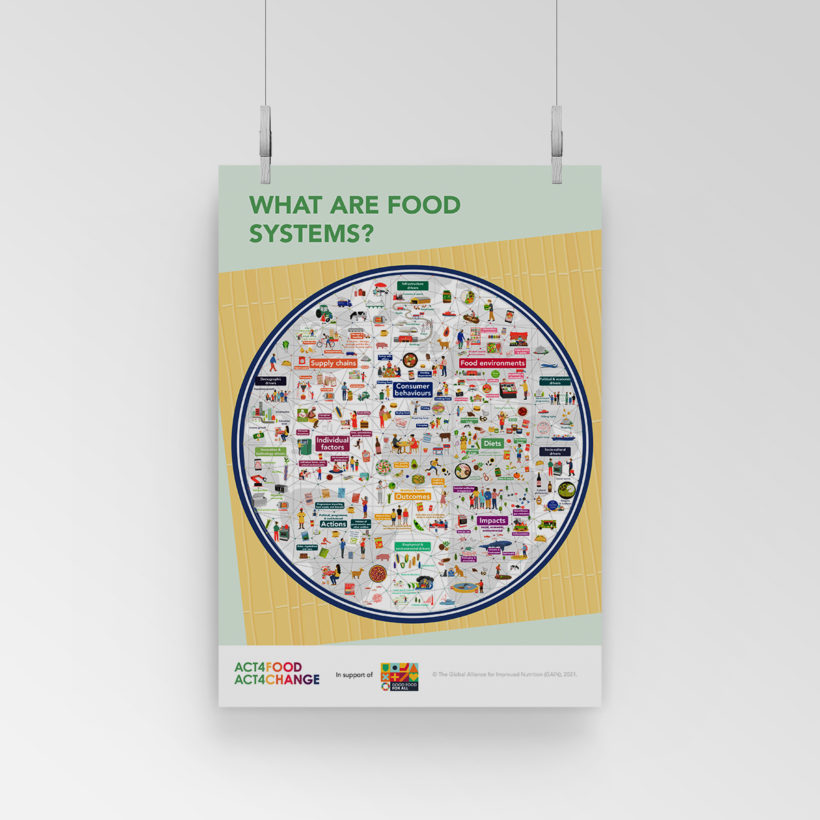 Act4Food » Materials